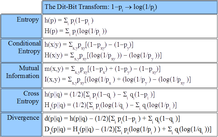 Shannon Entropy Information Theory Hot Sale | mcpi.edu.ph Shannon Entropy Information Theory Hot Sale | mcpi.edu.ph